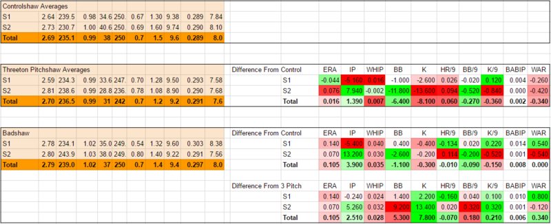 Pitch Question - OOTP Developments Forums