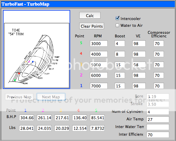 Compressor Maps: The Basics | Team Integra Forums