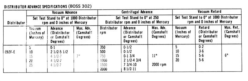 Timing Help ...... Boss 302 | Vintage Mustang Forums
