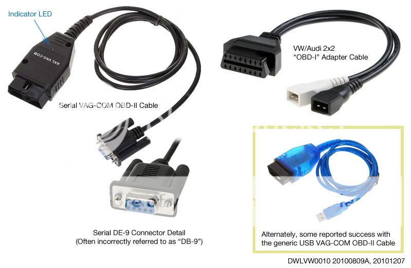 Read and reset airbag fault codes and turn off warning lights without ...