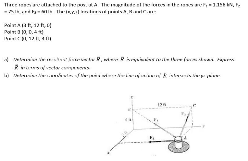 Solved Three ropes are attached to the post at A. The | Chegg.com