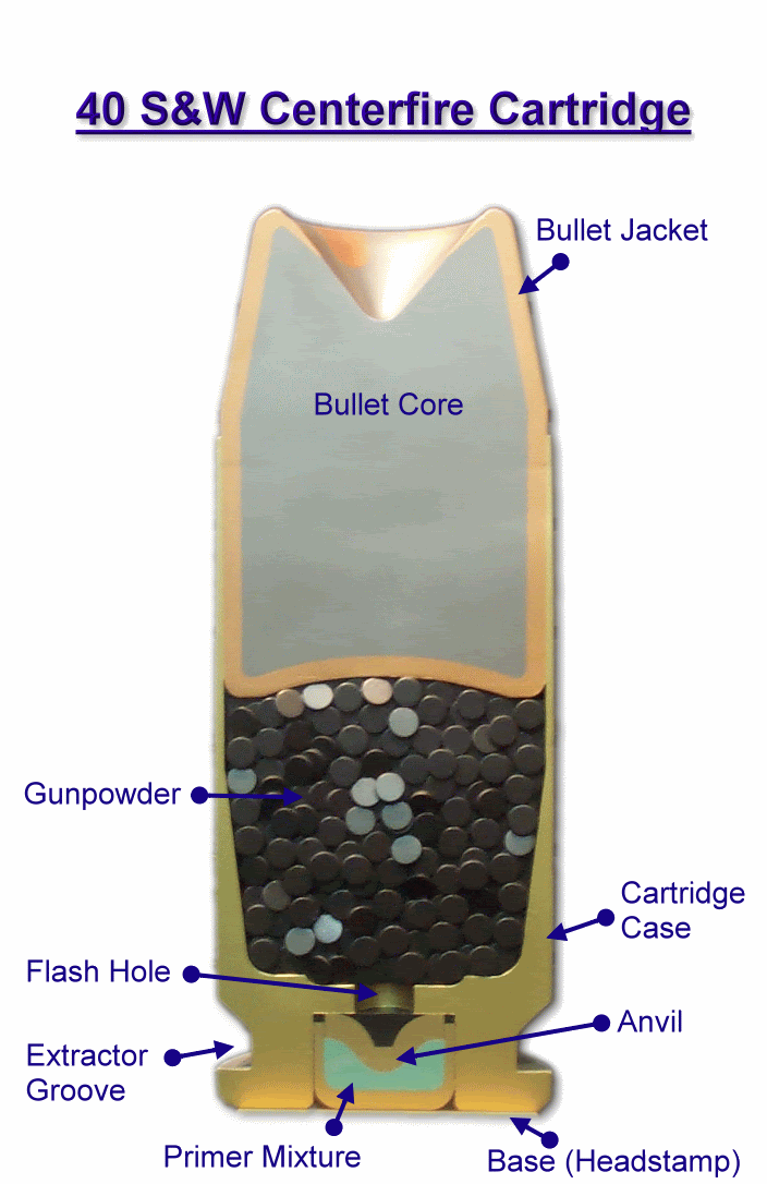 Rifle Cartridge Cross Section Cartridge (firearms) - Wikipedia